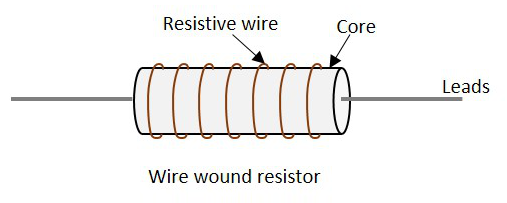 The Understanding of Wire Wound Resistors