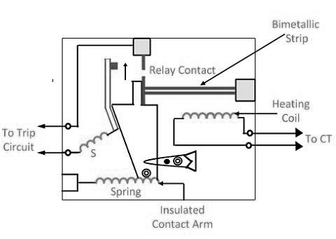 The Basis of Thermal Relay