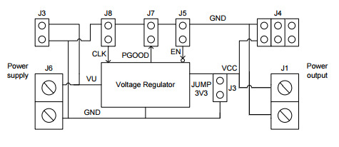 All about Voltage Regulator Module