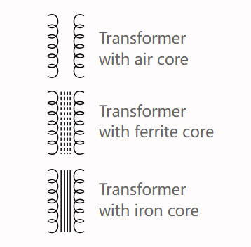 Everything You Need to Know About Inductor Symbol