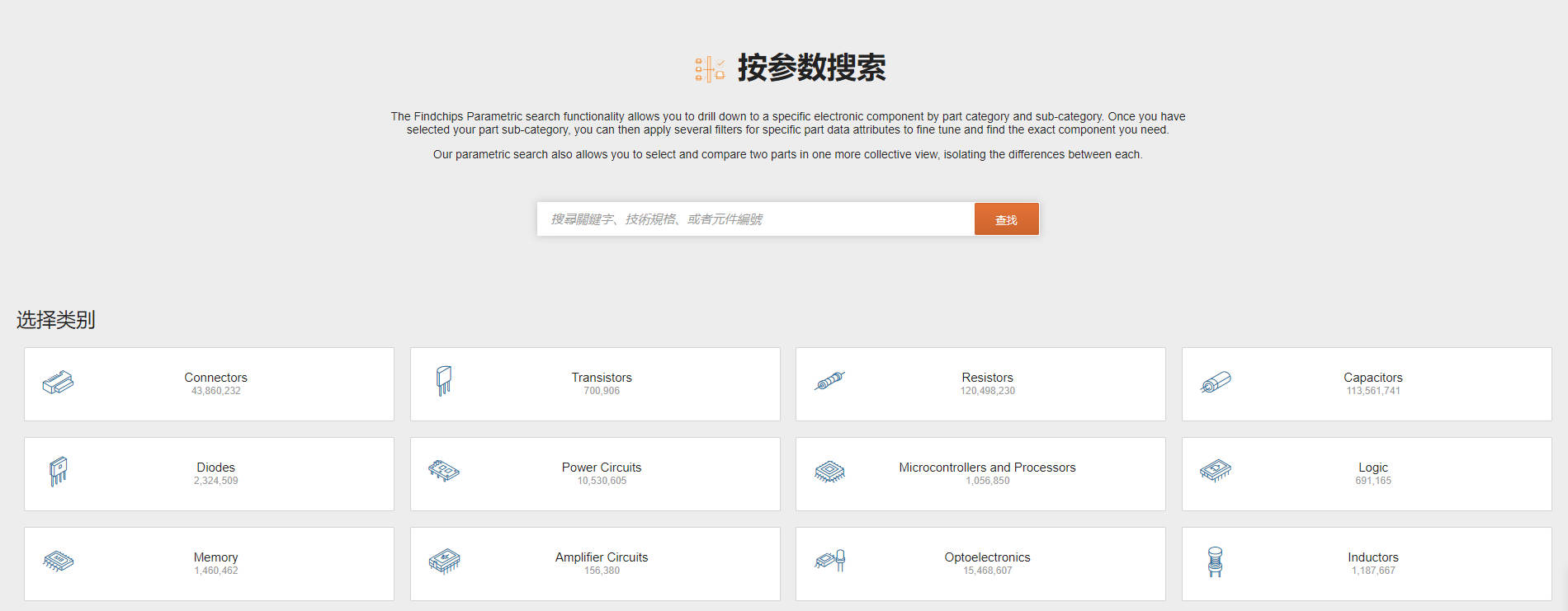 Findchips: A Reliable Electronic Components Search Platform