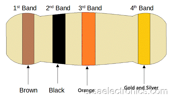 10K Resistor Color Code: A Complete Guide