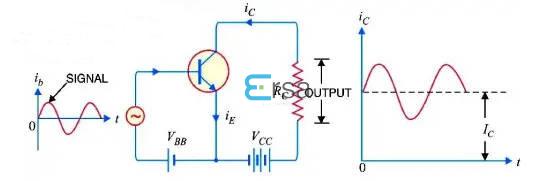 Types of 547 Transistors: A Complete Guide