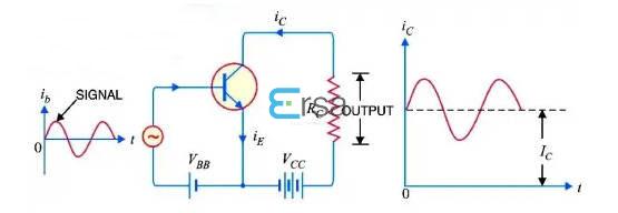 Types of 547 Transistors: A Complete Guide