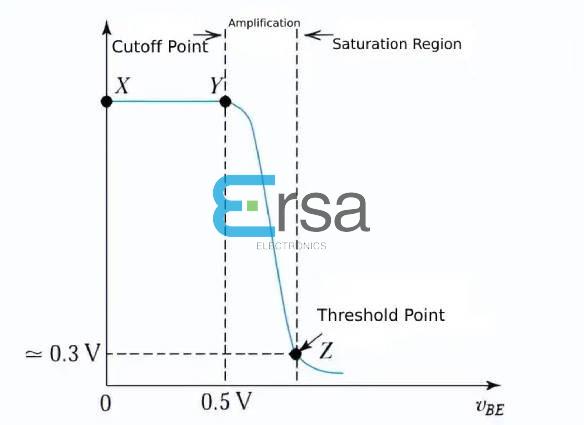 Types of 547 Transistors: A Complete Guide