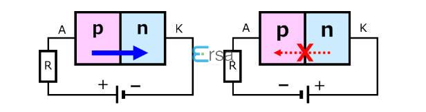 Decoding the Diode Symbol: Everything You Should Know