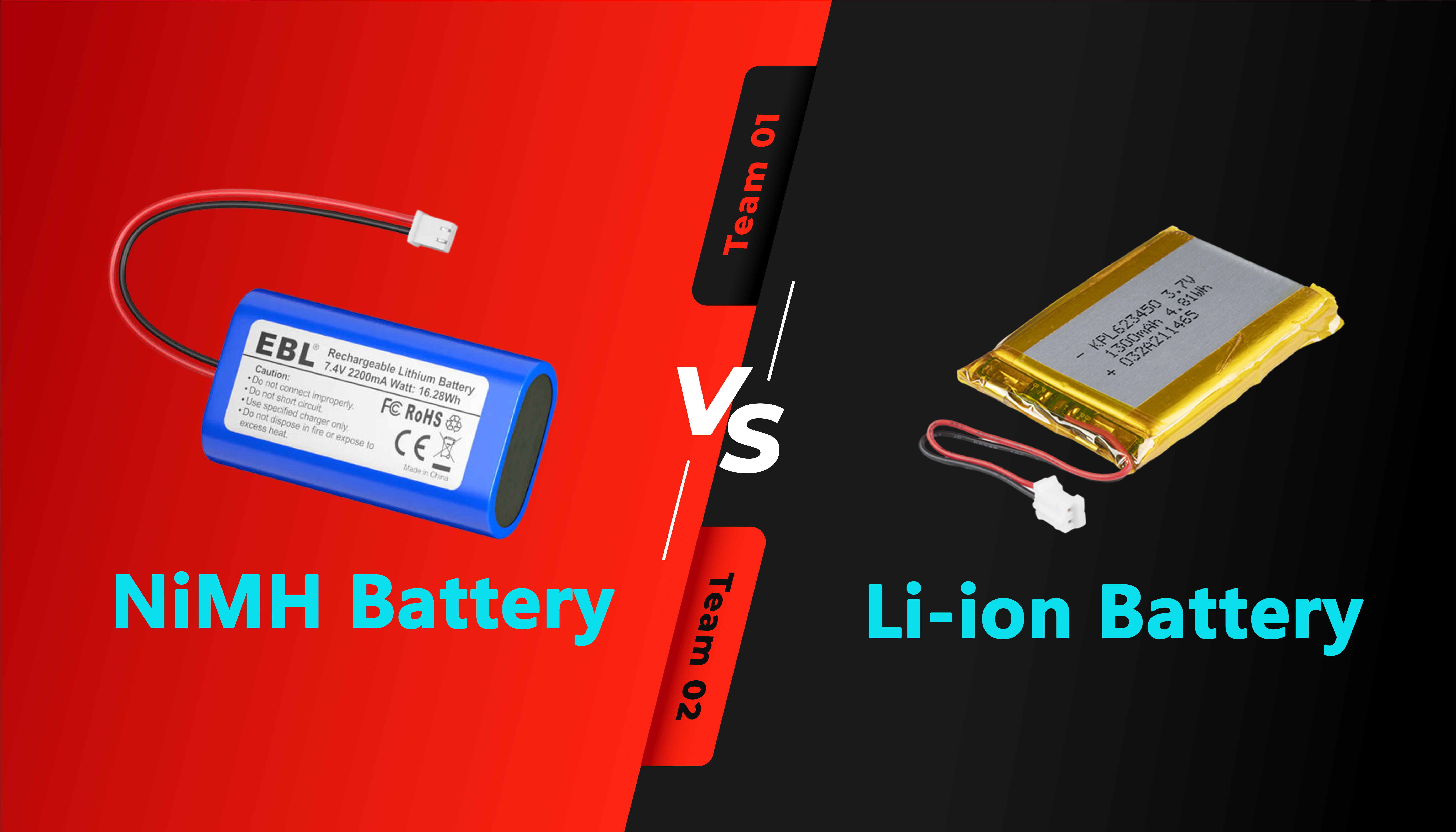 NiMH (Nickel-Metal-Hydride) Battery: A Complete Guide